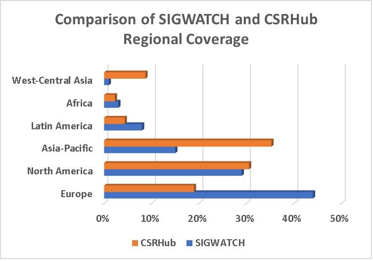 SIGWATCH Strengthens the Voice of NGOs